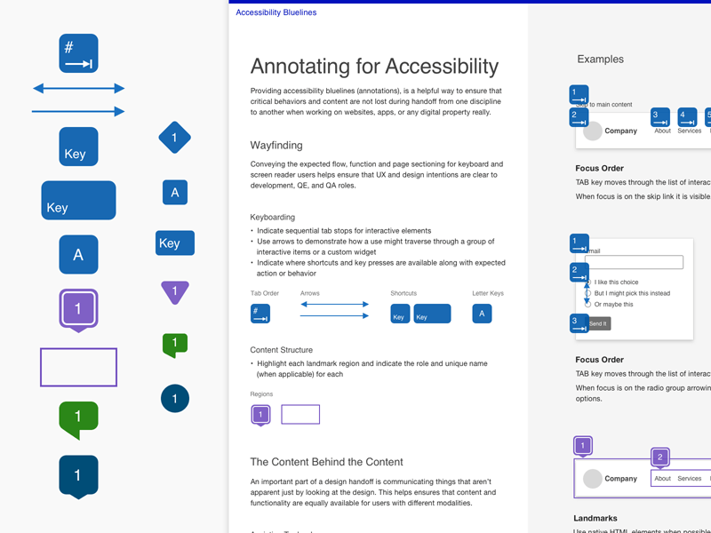 Accessibility Annotations Pack - Sketch Freebie - Freebie Supply