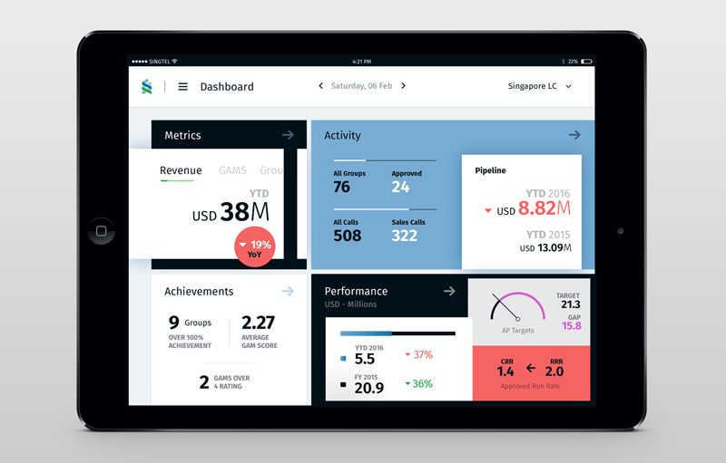 Block Dashboard by Raja Raman - Freebie Supply