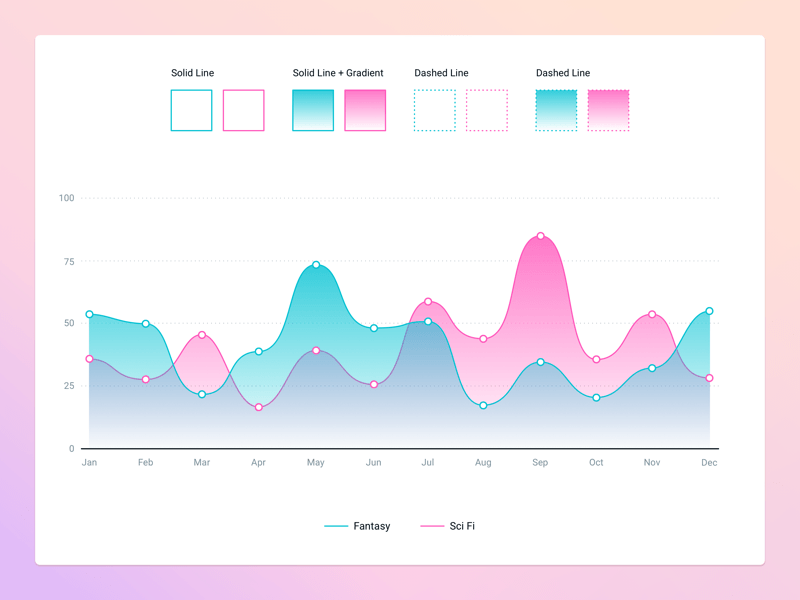 Chart Design Styles made in Sketch - Freebie Supply