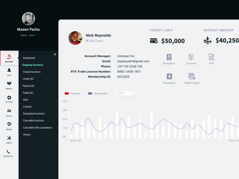 Auction Dashboard UI - Freebie Supply