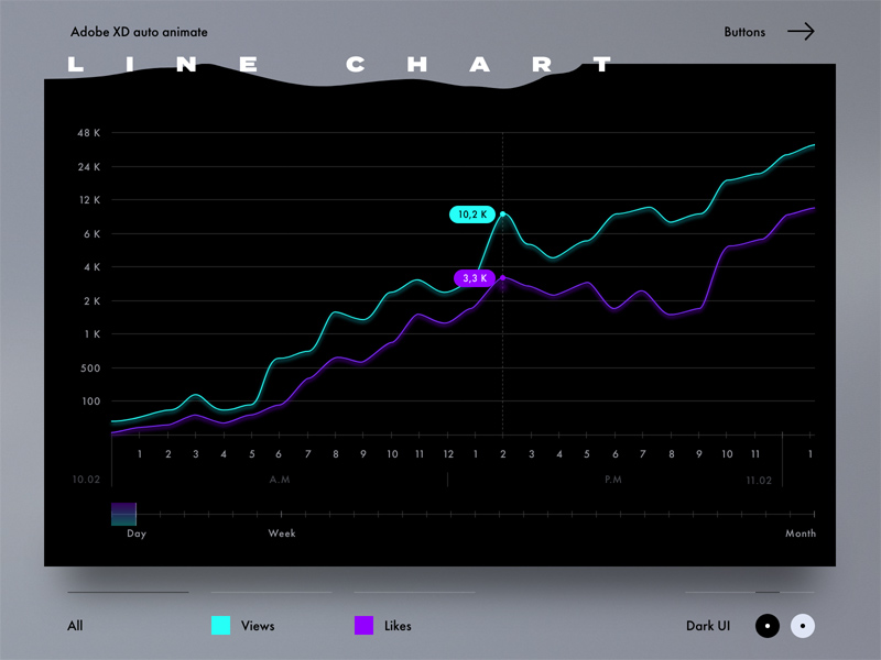 Dashboard Line Chart Xd Freebie - Freebie Supply