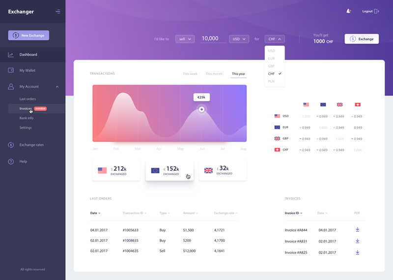 Exchanger - Currency Exchange Dashboard - Freebie Supply