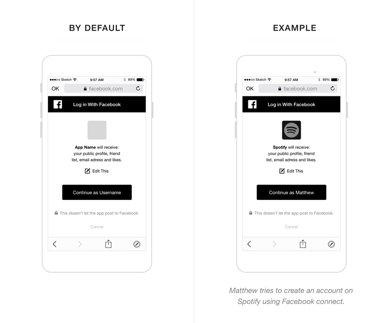 Facebook Connect Permission - iOS Wireframe - Freebie Supply