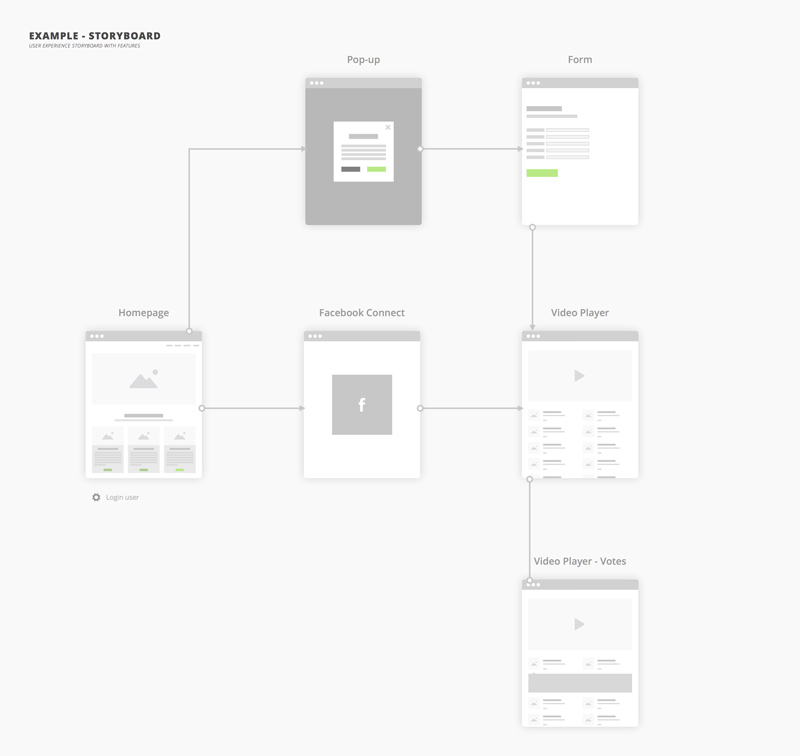 Flowchart Kit - Free Sketch - Freebie Supply