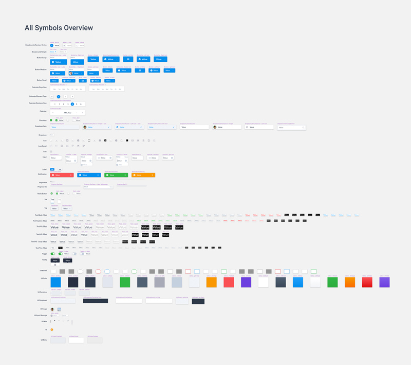 Nested Symbols And Styleguides For Sketch Freebie Supply 