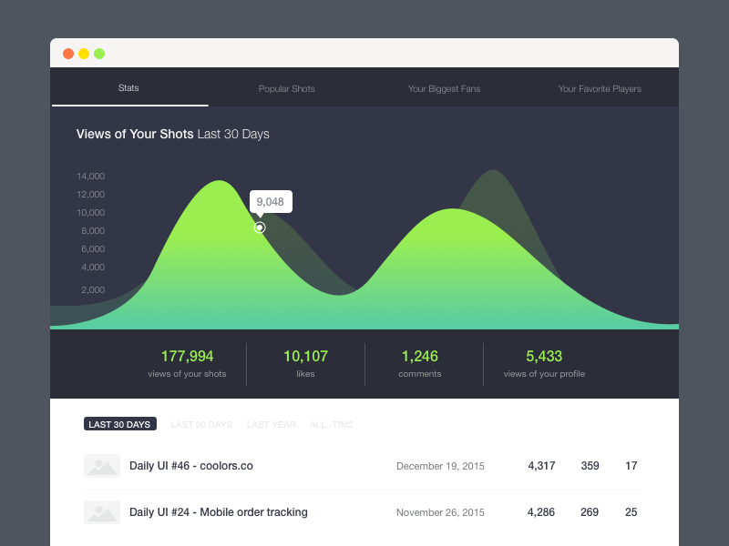 Stats Dashboard UI - Sketch Freebie - Freebie Supply Stats Dashboard UI - Sketch Freebie - Freebie Supply