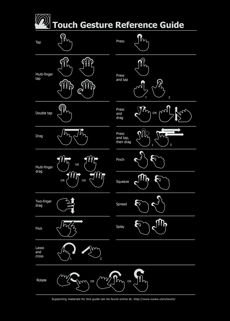 Touch Gesture Reference Guide For Adobe XD - Freebie Supply