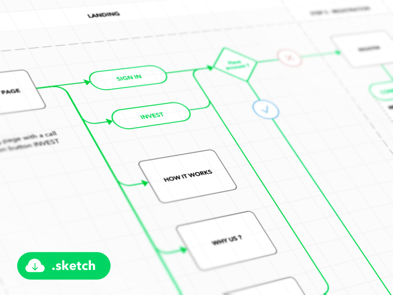 User Flow Diagram Template for Sketch - Freebie Supply