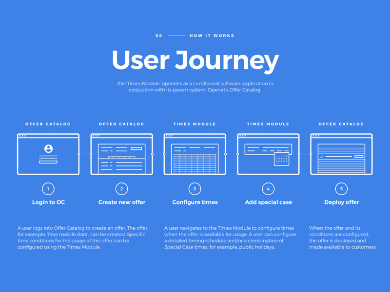 User Journey Design - Free Sketch - Freebie Supply