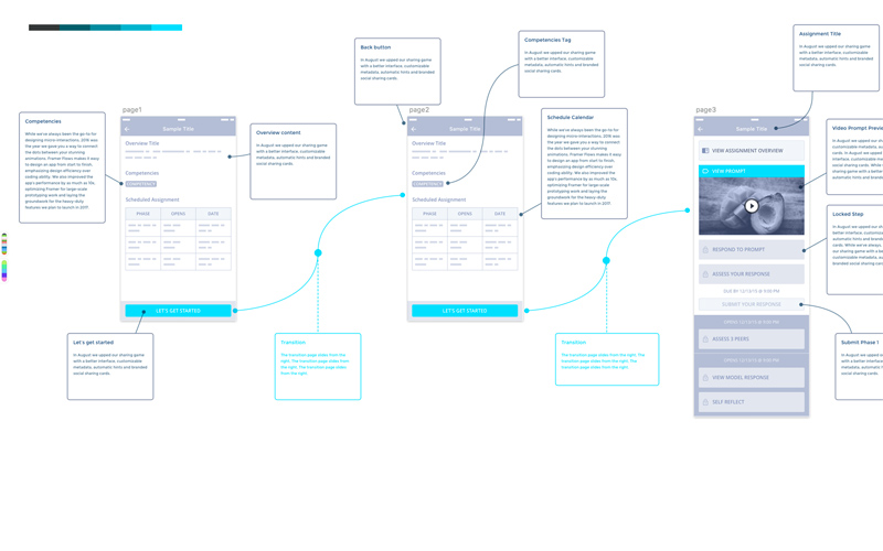Wireflow Components - Free Sketch - Freebie Supply
