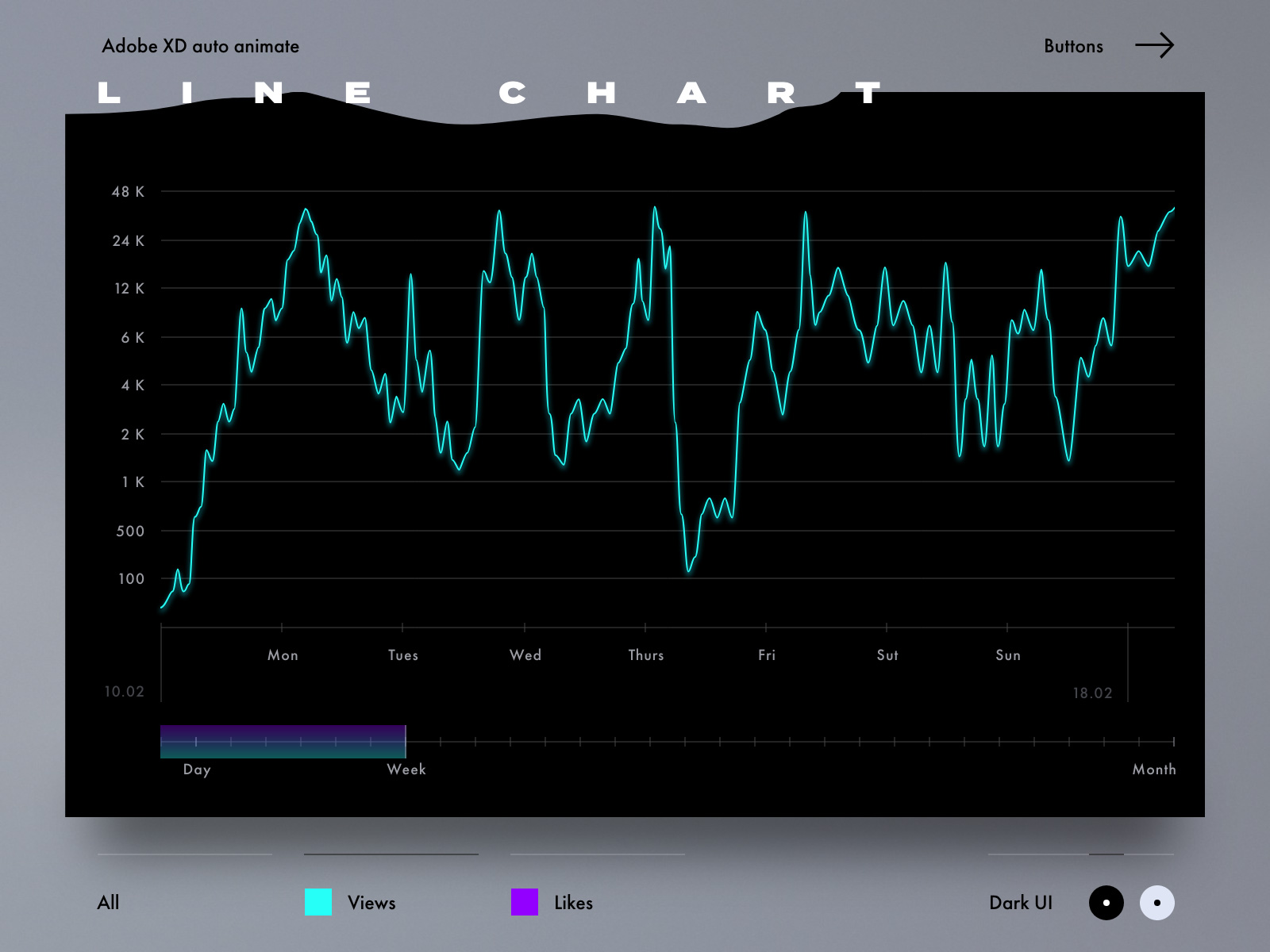 Dashboard Line Chart Xd Freebie - Freebie Supply