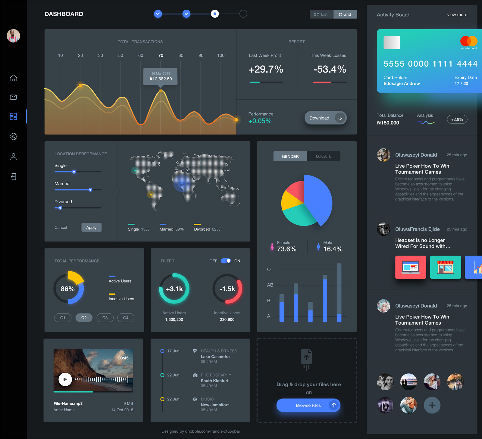 Dashboard Ui Kit Components By Francis Otuogbai Freebie Supply 