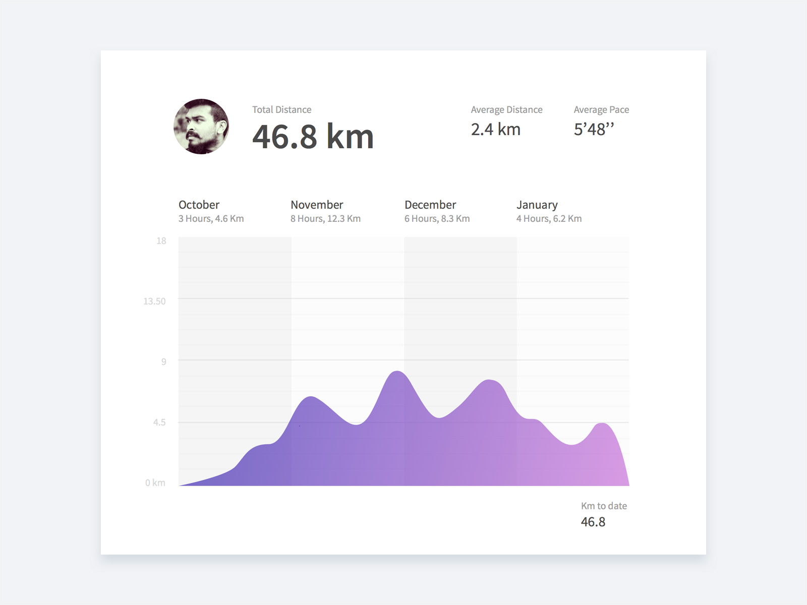 Distance Tracker Analytics Chart - Sketch Resource - Freebie Supply