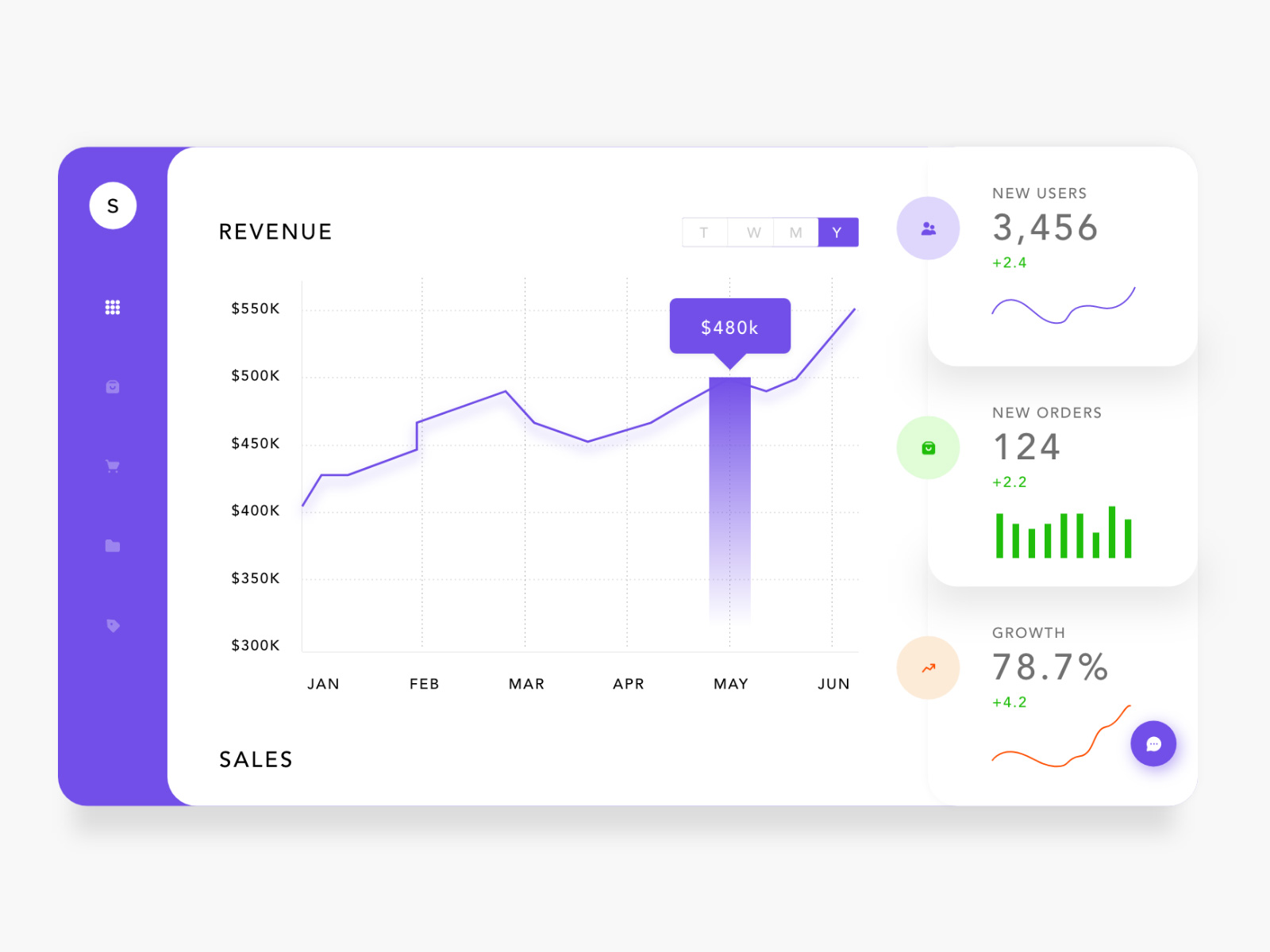 E-Commerce Admin Dashboard UI - Freebie Supply