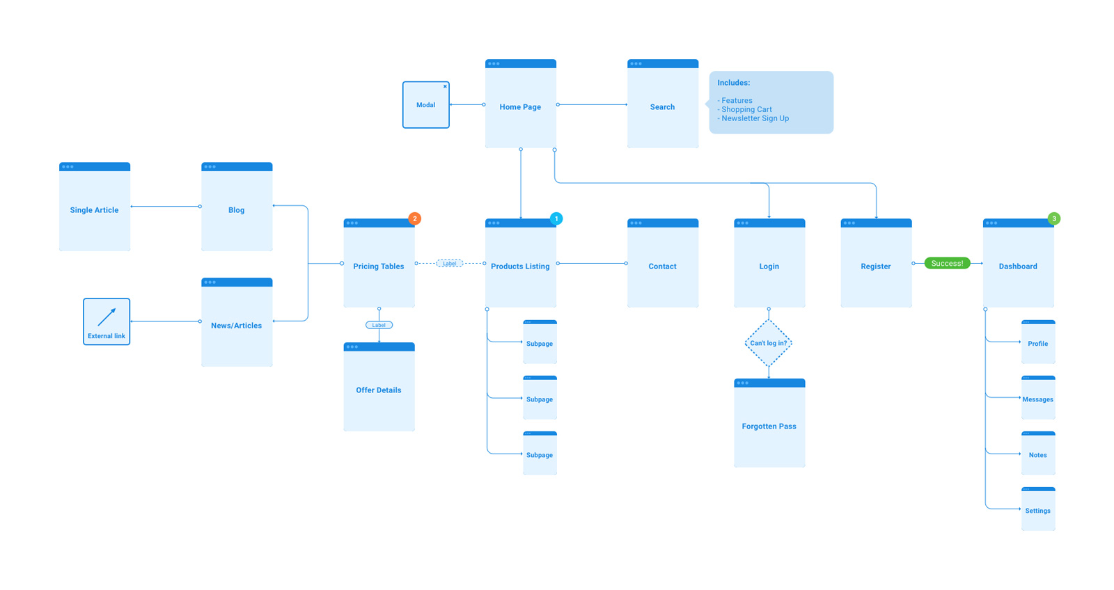Flowchart Kit for Figma - Freebie Supply