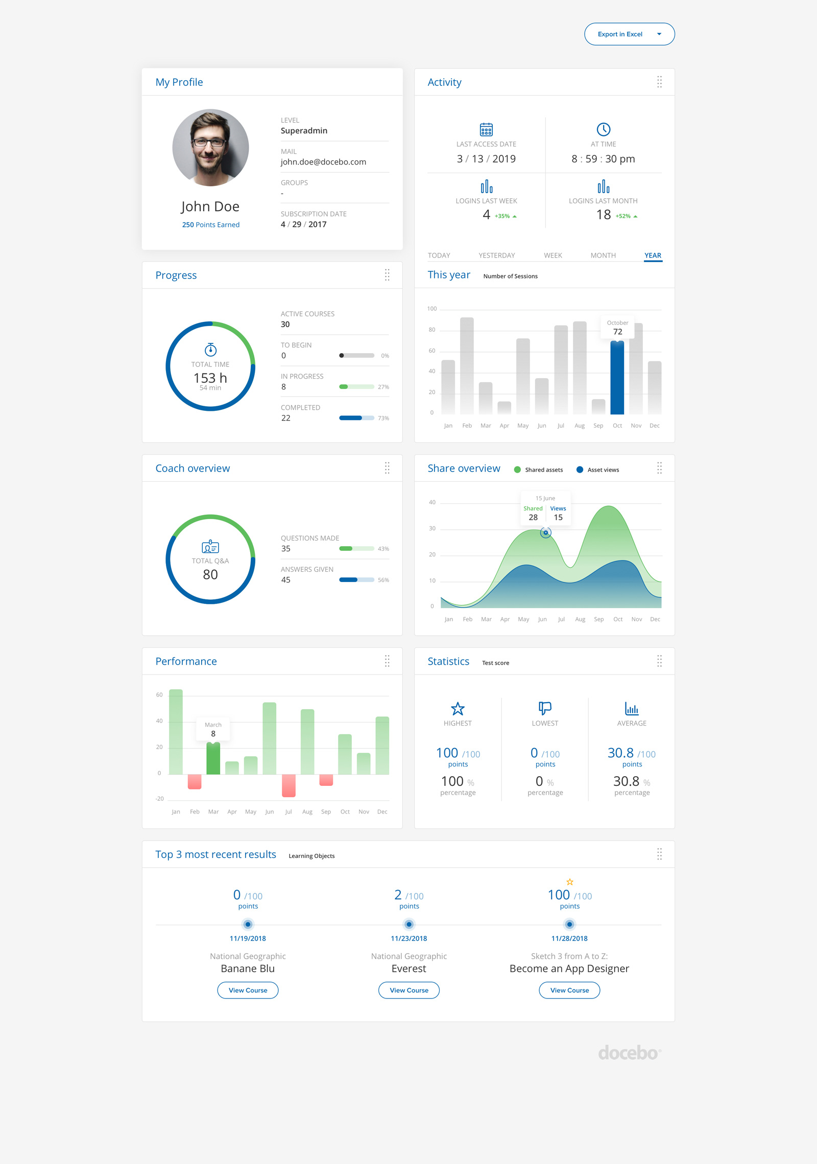 Learning Platform Dashboard for Sketch - Freebie Supply