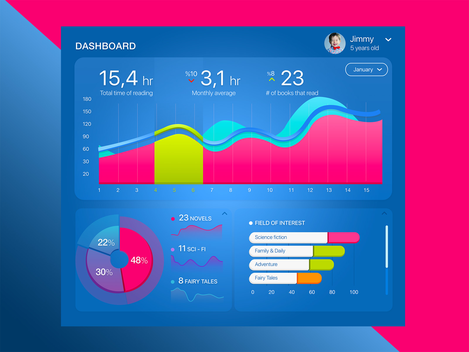 Parents Dashboard iOS App made with Adobe XD - Freebie Supply