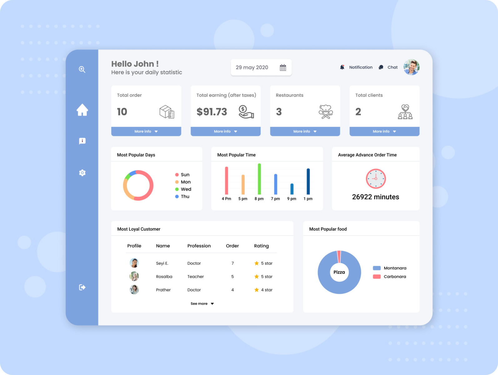 Restaurant Dashboard Statistics - Freebie Supply