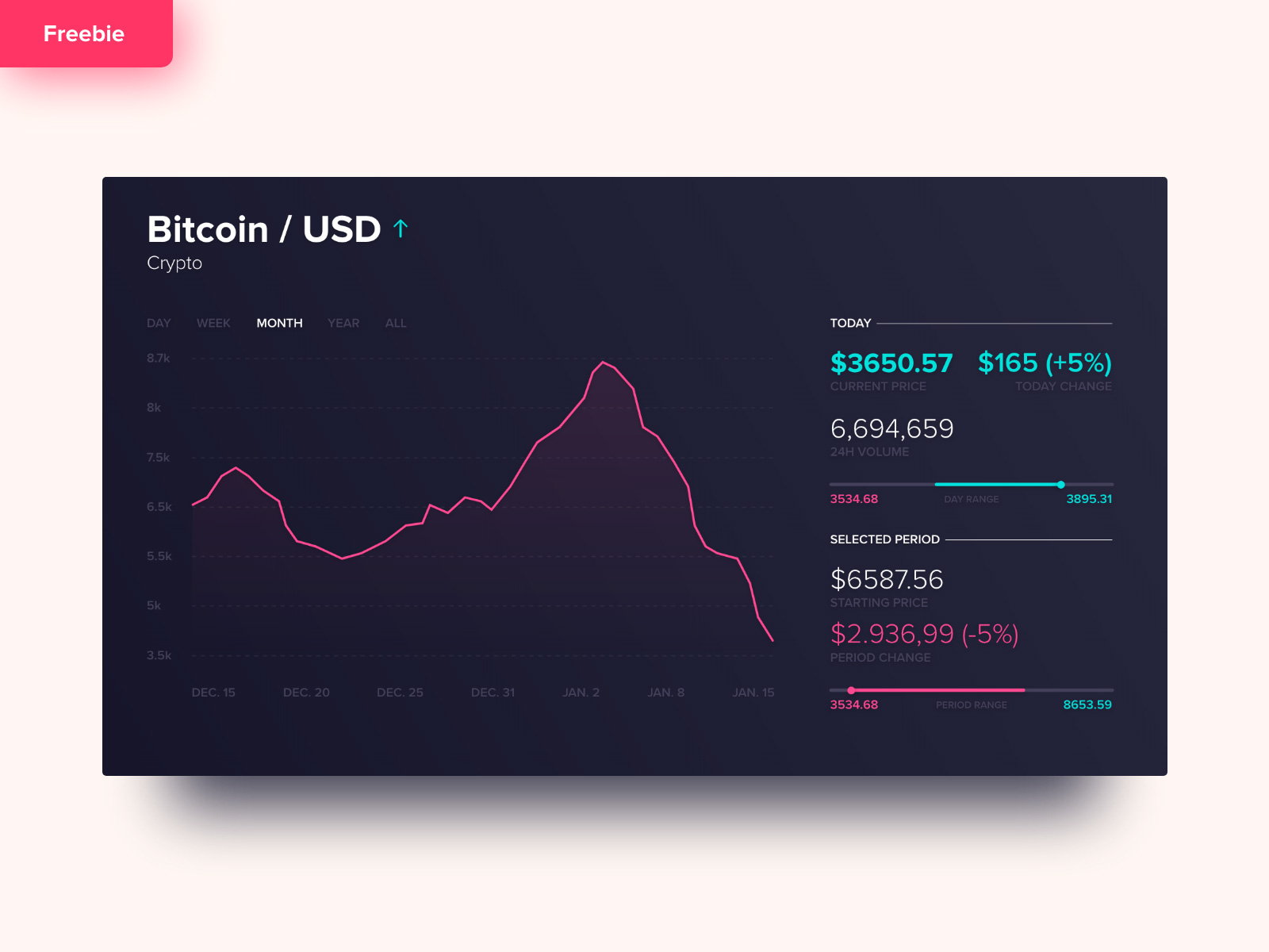 Stock Trading Dashboard - XD Template - Freebie Supply