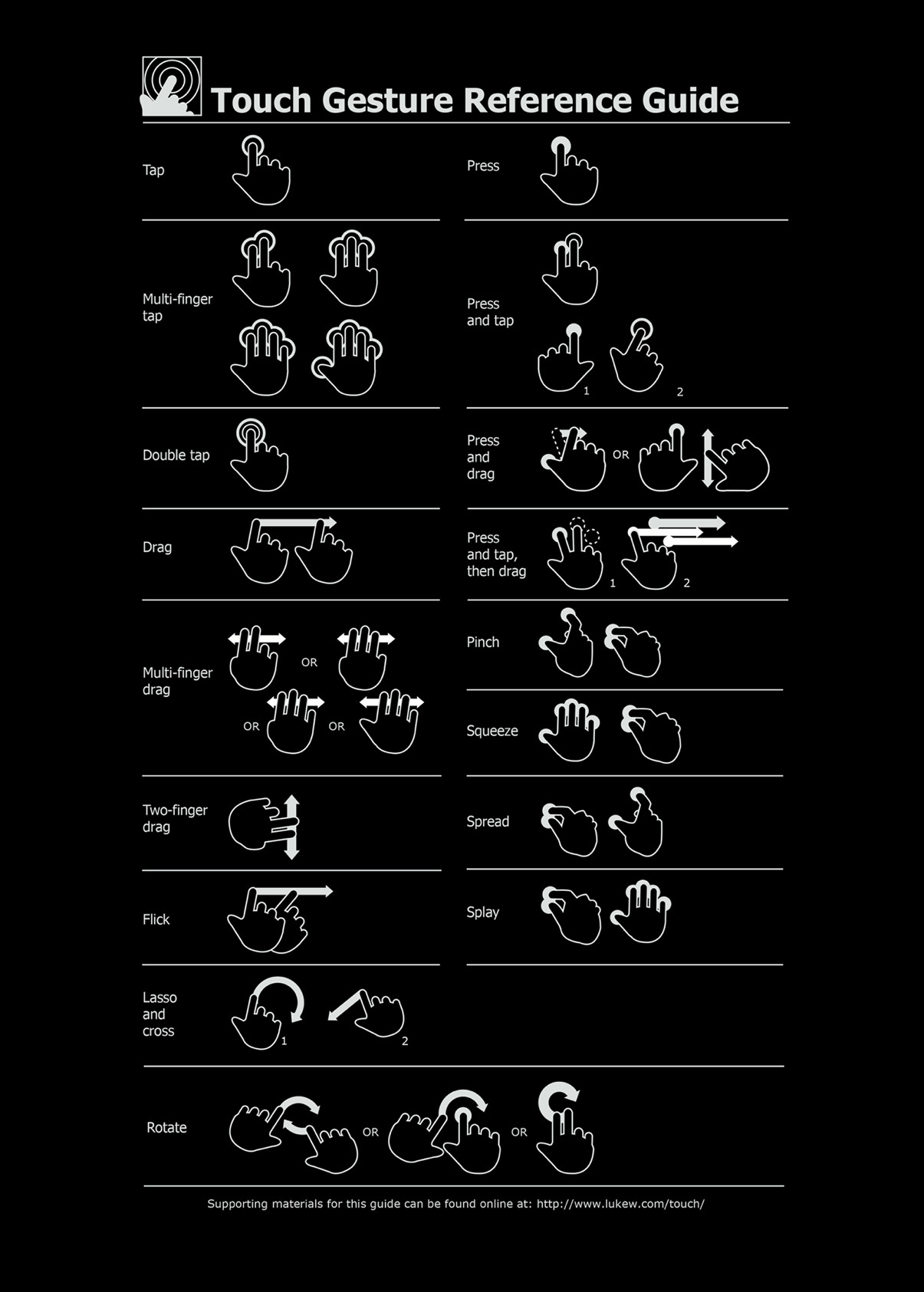 Touch Gesture Reference Guide For Adobe XD - Freebie Supply