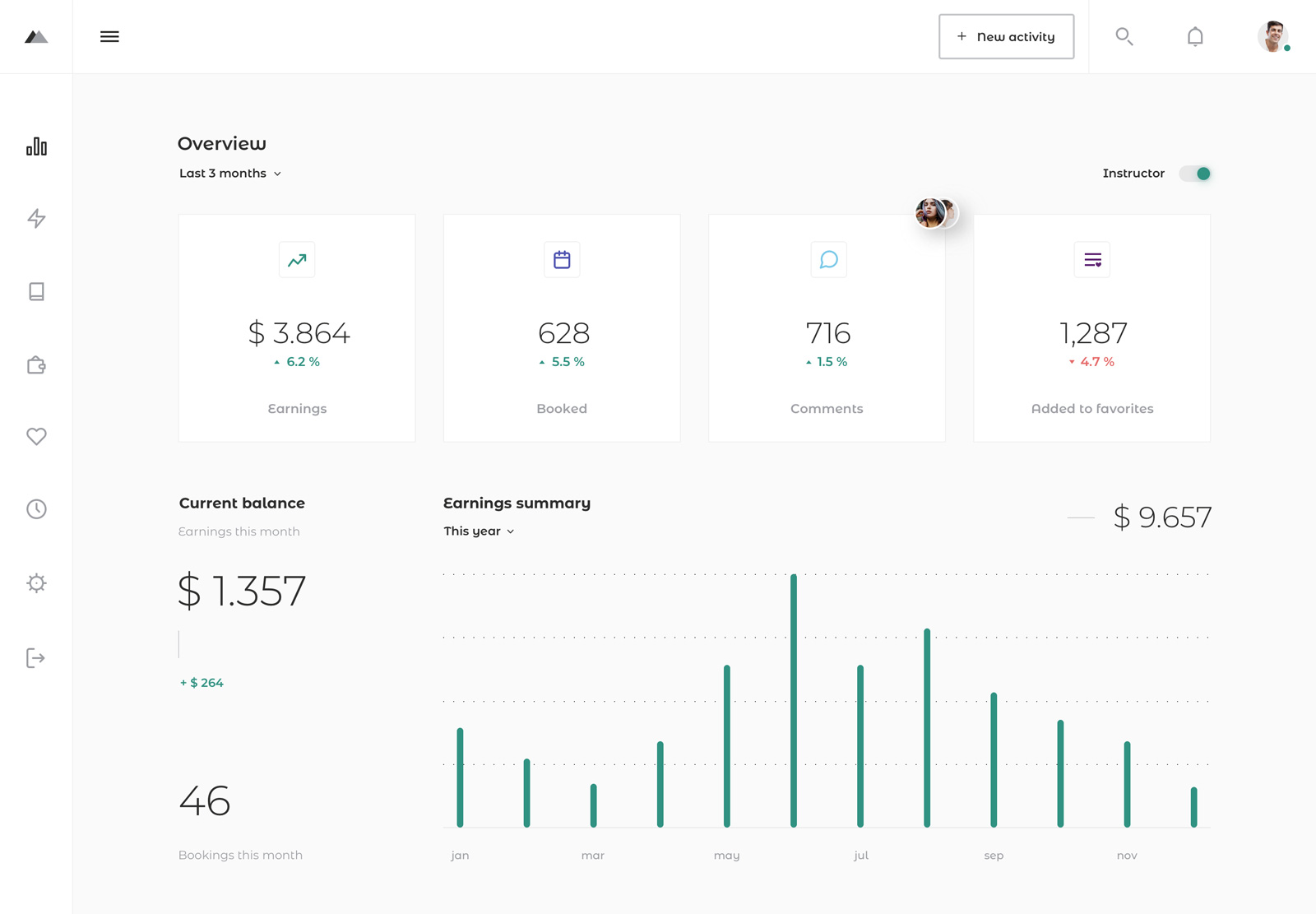 User Dashboard - Sketch & Principle App - Freebie Supply