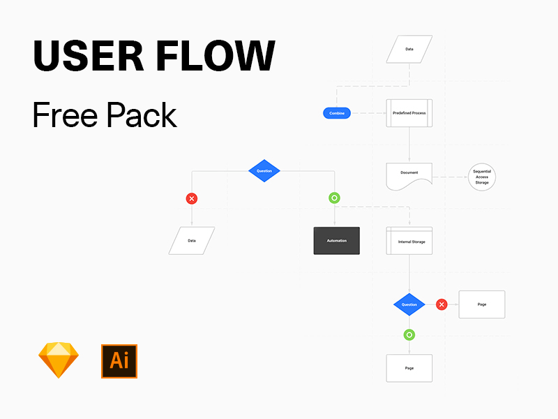 User Flow Sample made in Sketch - Freebie Supply