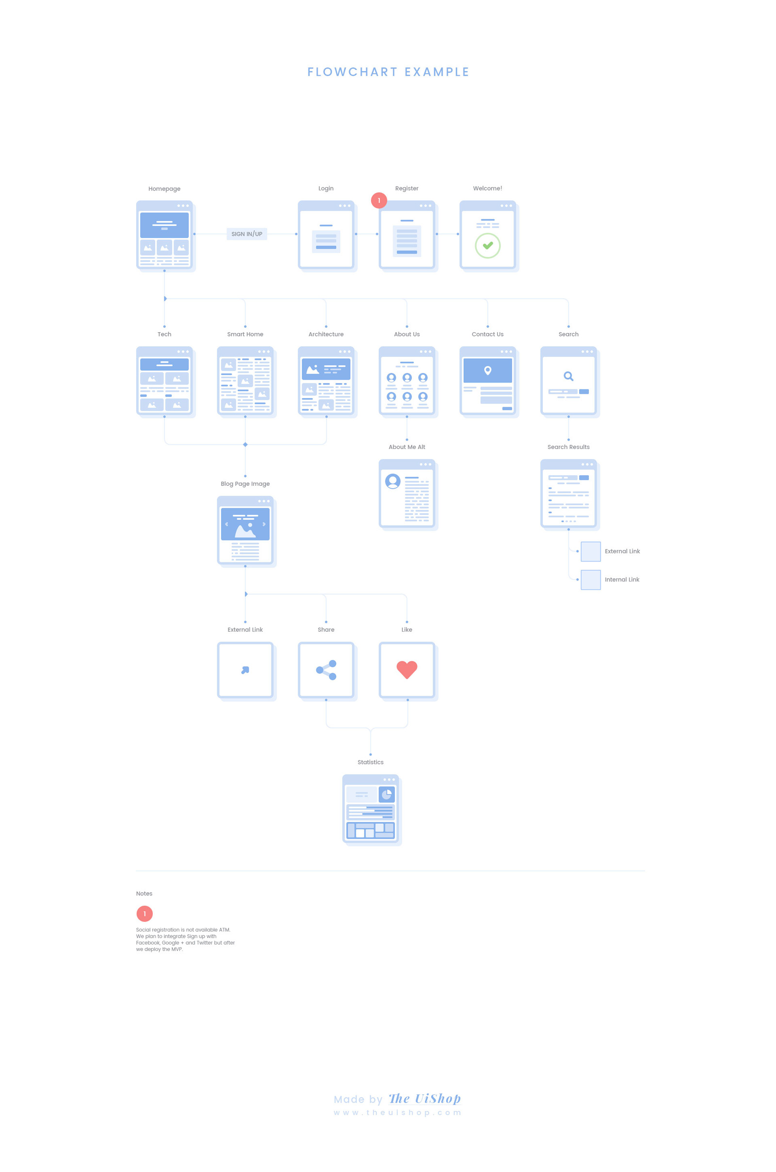Website Flowchart Cards : Free PSD - Freebie Supply