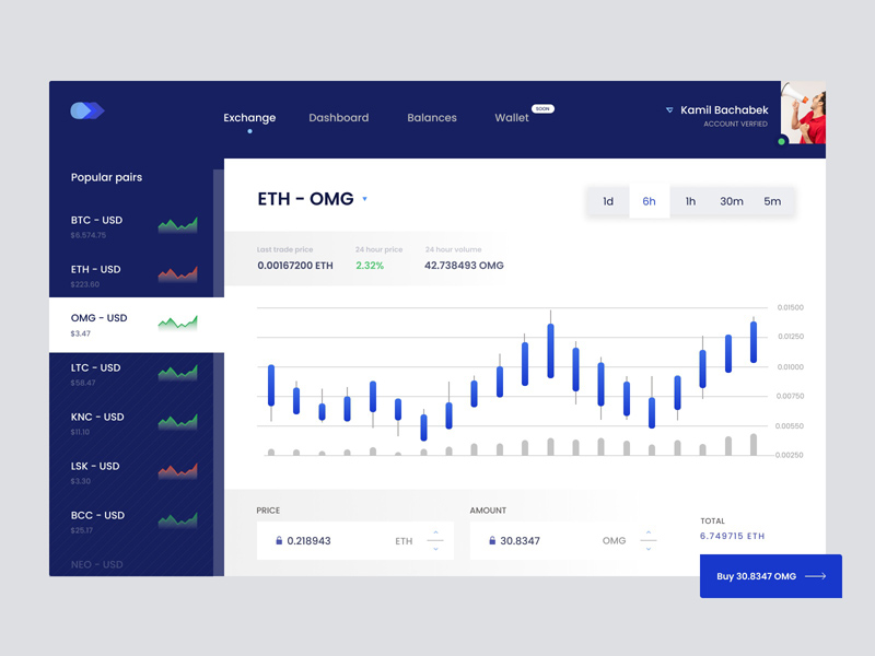 Crypto Exchange Chart UI - Freebie Supply