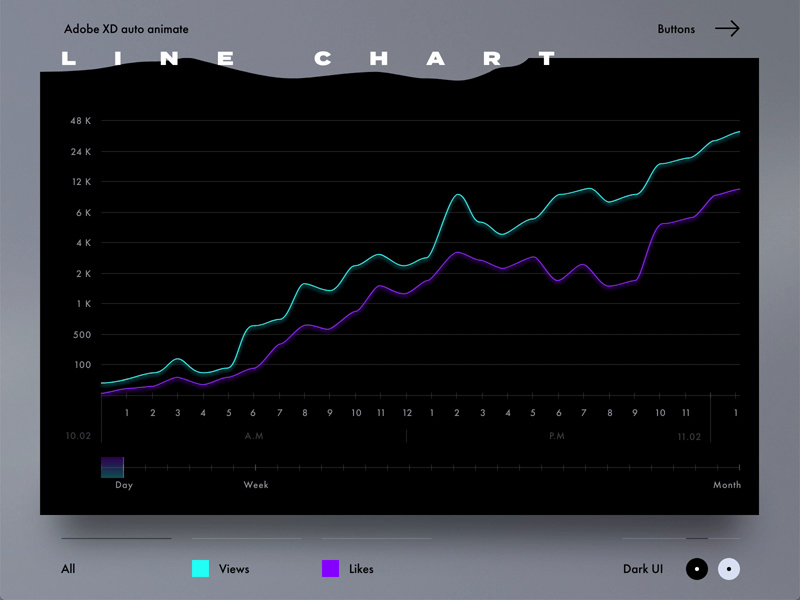 Dashboard Line Chart Xd Freebie - Freebie Supply