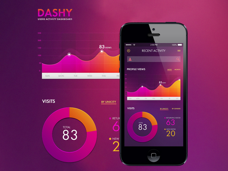 DASHY - Dashboard UI Design - Freebie Supply