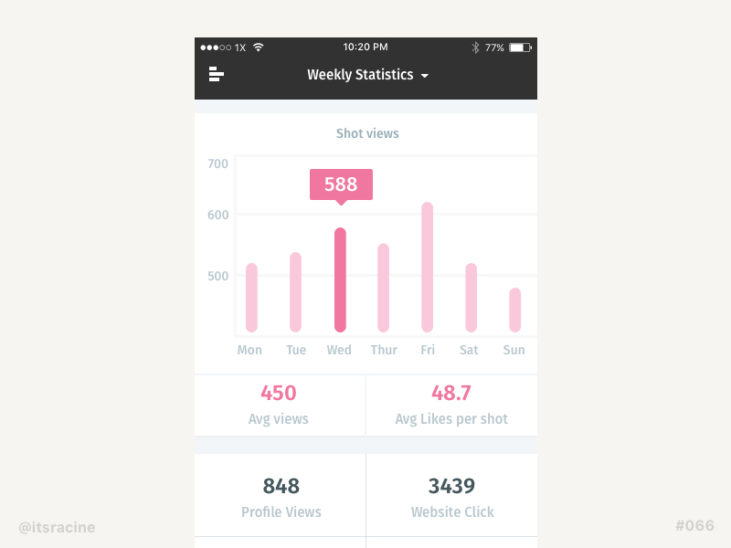 Dribbble Statistics Screen - Sketch Freebie - Freebie Supply