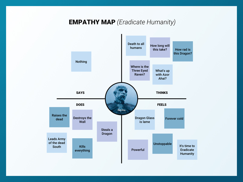 Empathy Map Template - Freebie Supply
