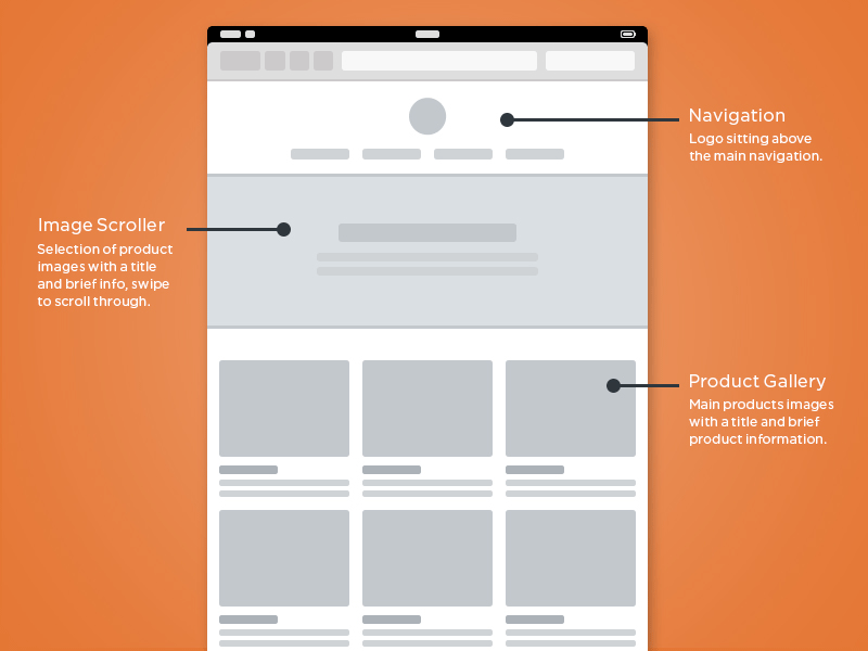 Responsive Wireframes - Free PSD - Freebie Supply