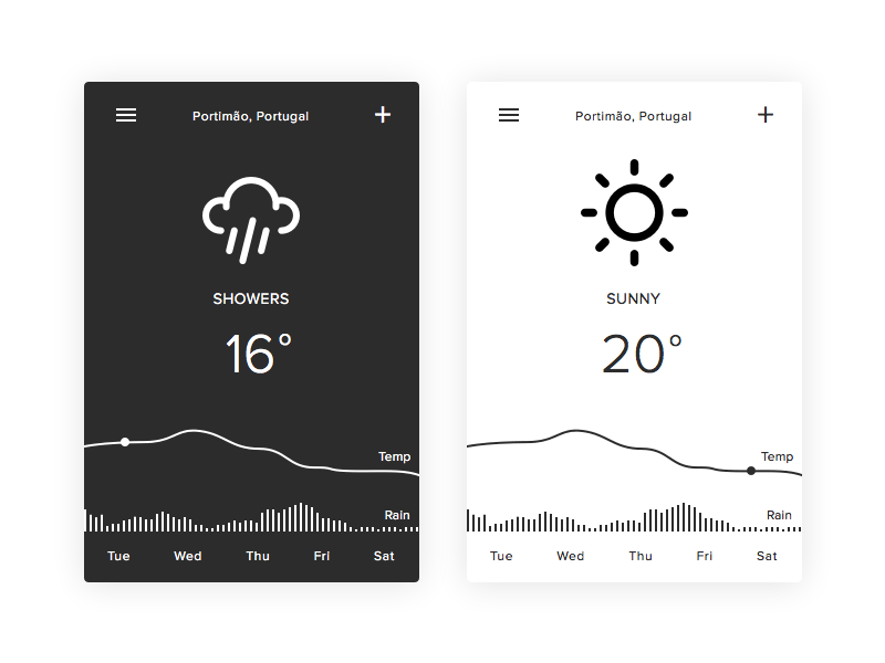 Weather Screen made in Sketch - Freebie Supply